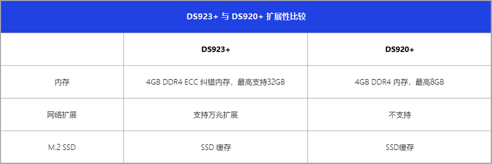 群晖新品DS923+值得买吗?全面点评等你了解 - 群晖Synology